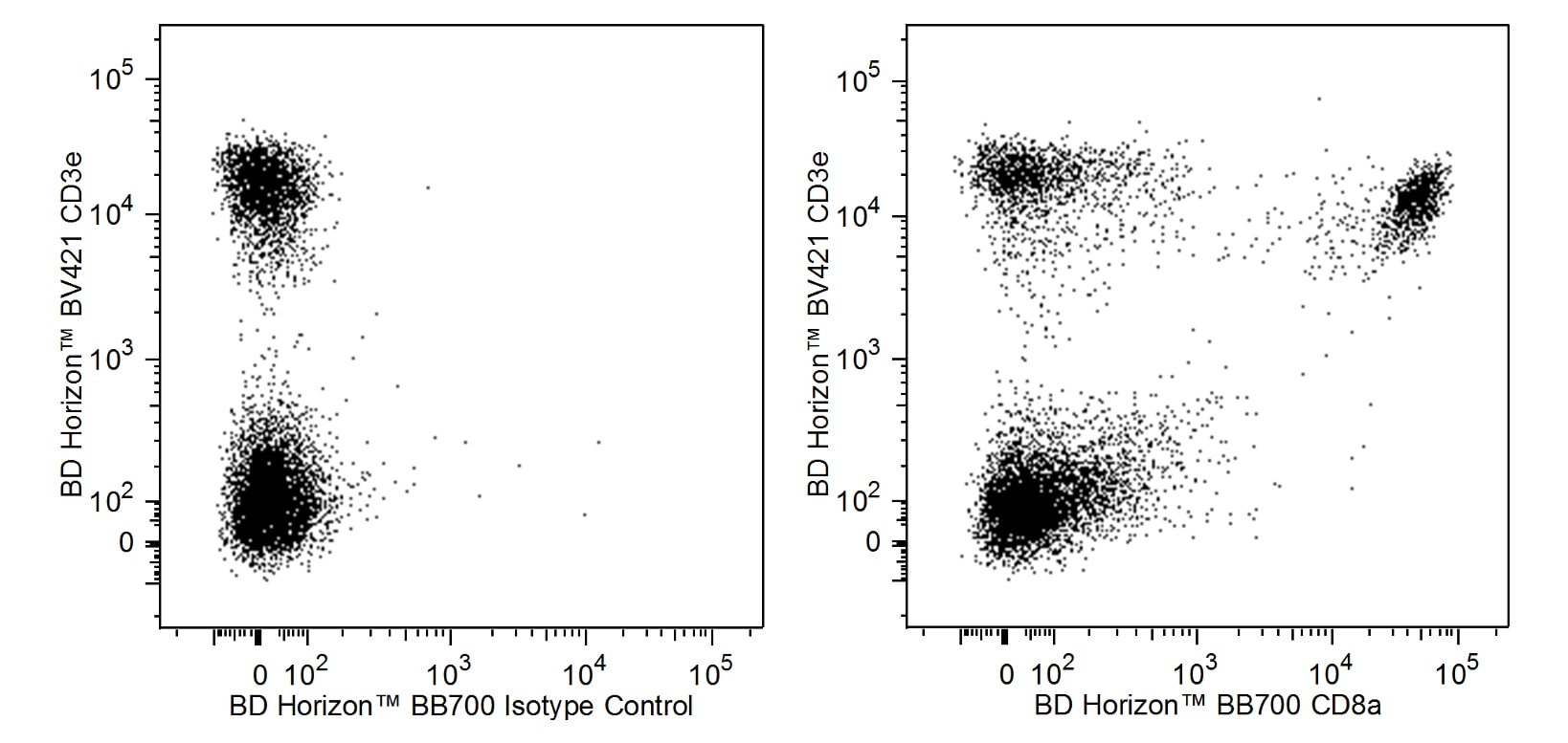 BB700 Rat Anti-Mouse CD8a