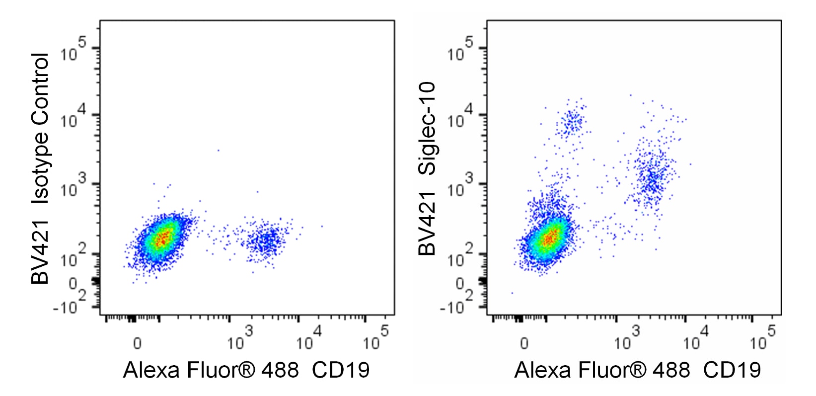 BV421 Mouse Anti-Human Siglec-10