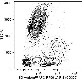 APC-R700 Mouse Anti-Human LAIR-1 (CD305)