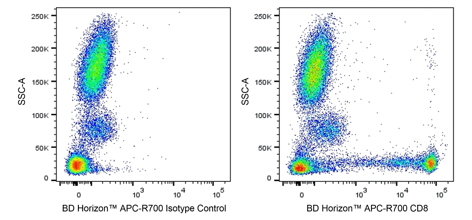 APC-R700 Mouse Anti-Human CD8