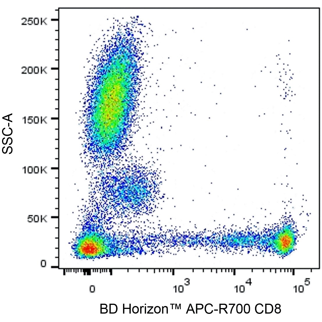 APC-R700 Mouse Anti-Human CD8