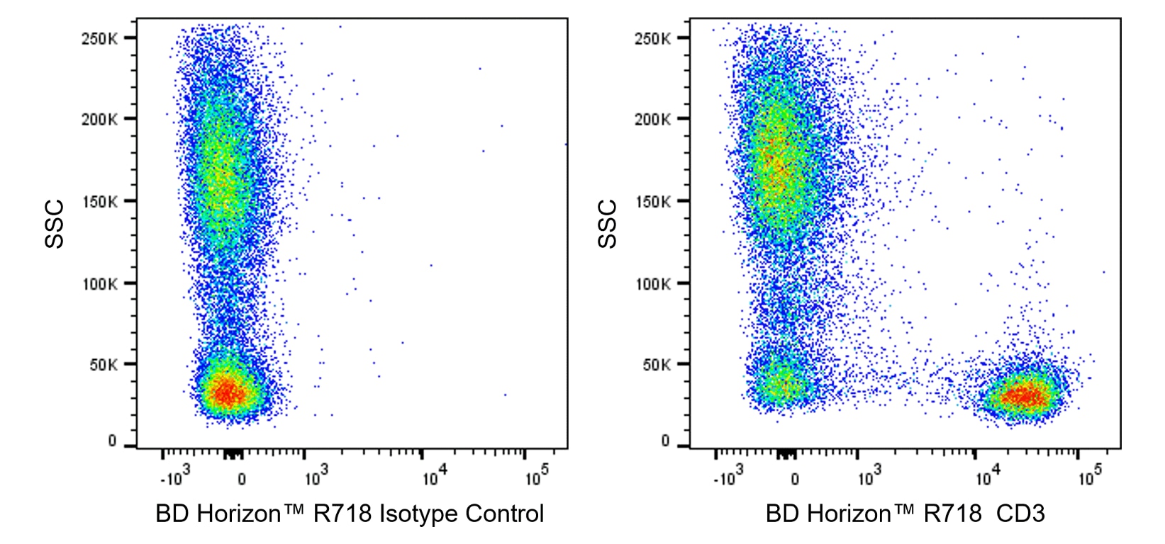 R718 Mouse Anti-Human CD3