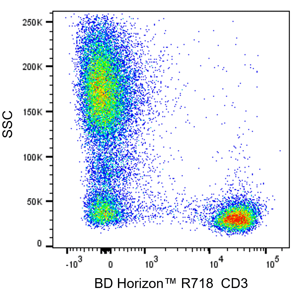 R718 Mouse Anti-Human CD3