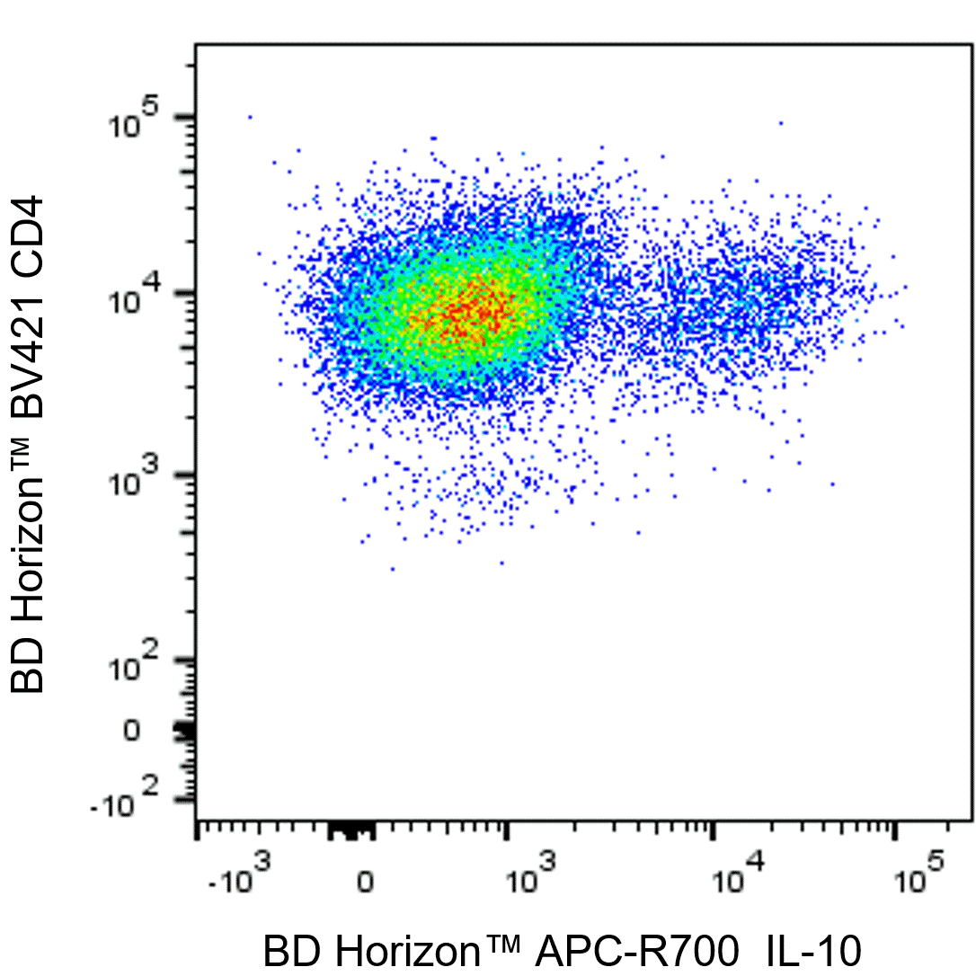 APC-R700 Rat Anti-Human IL-10