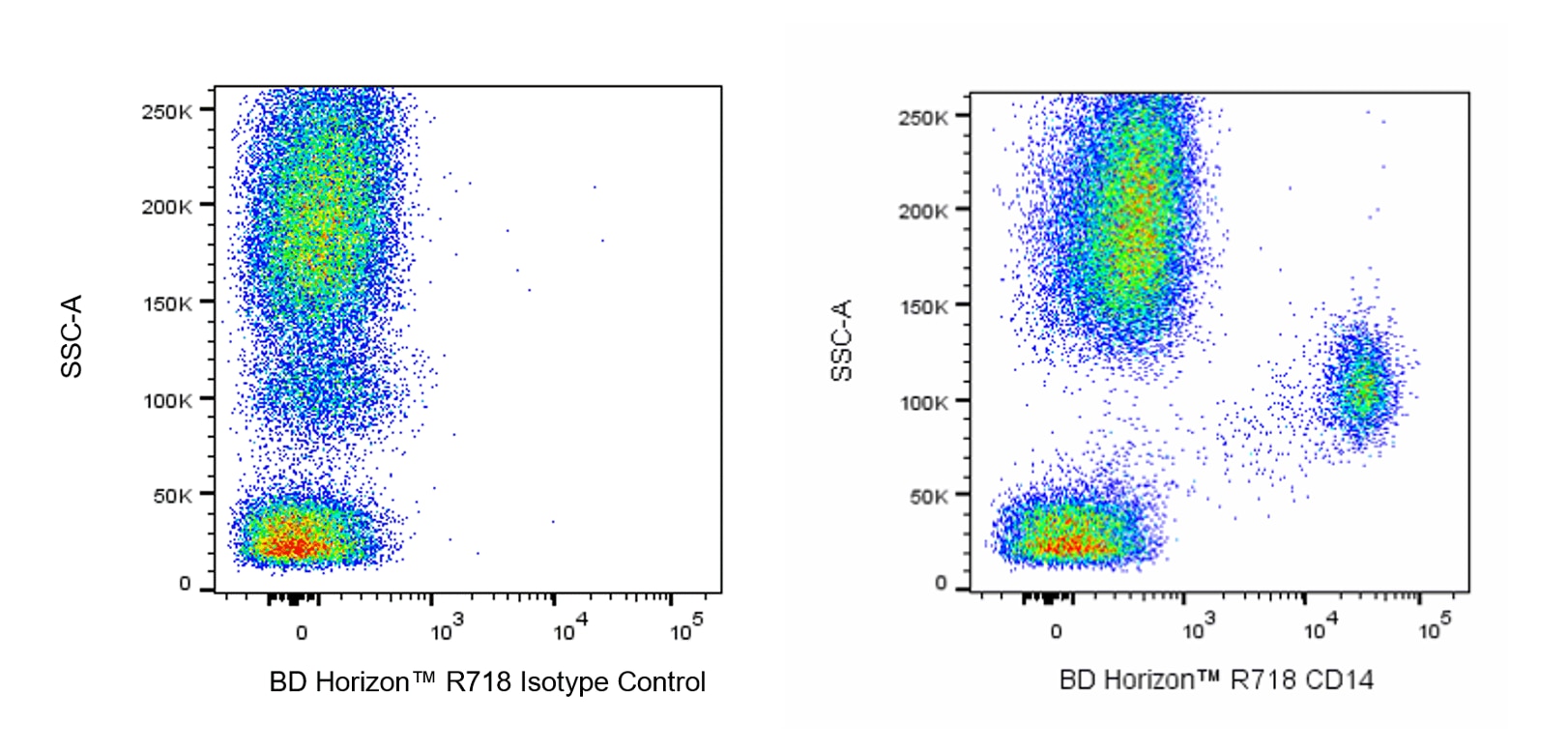 R718 Mouse Anti-Human CD14