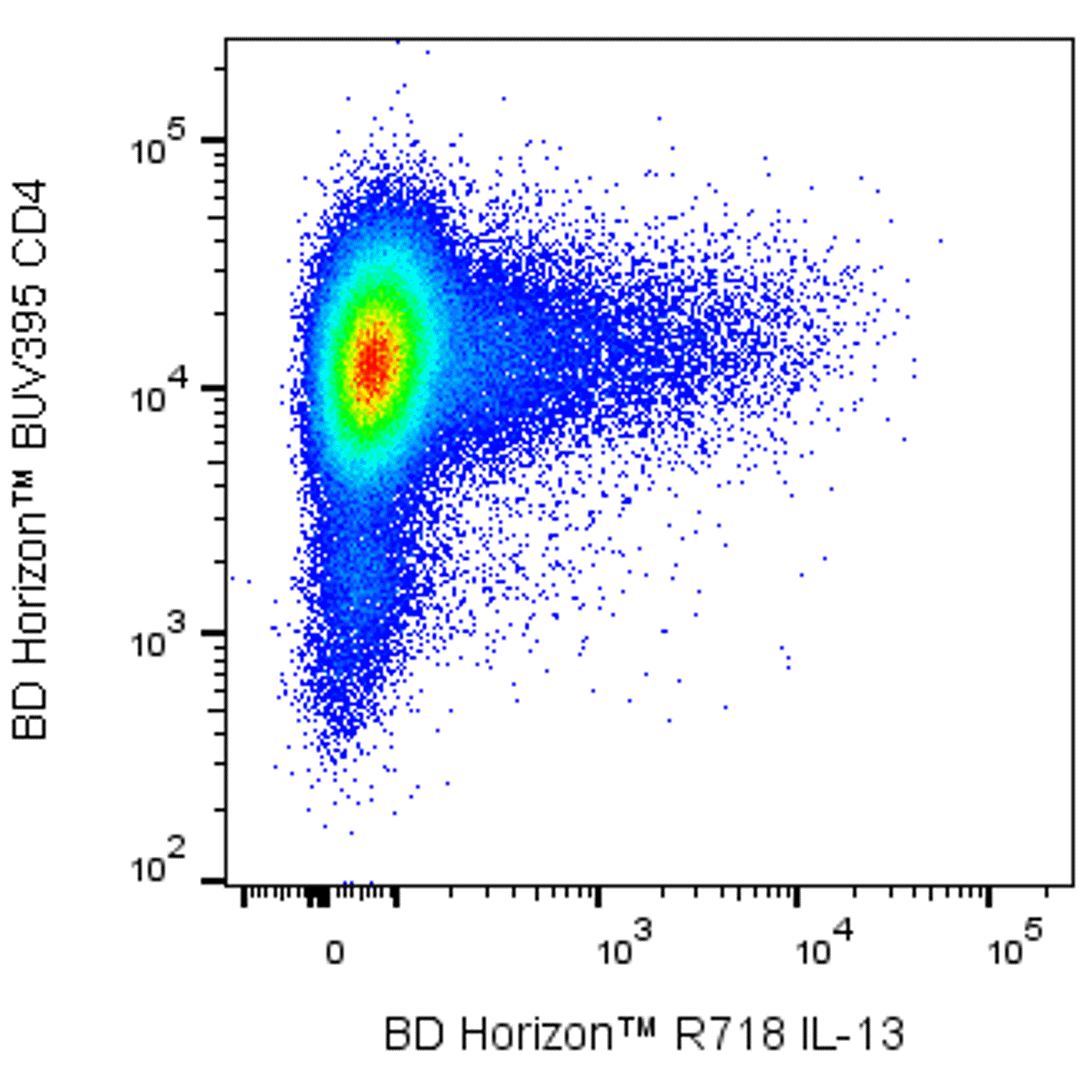 R718 Rat Anti-Human IL-13
