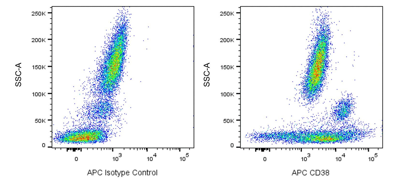 APC Mouse Anti-Human CD38