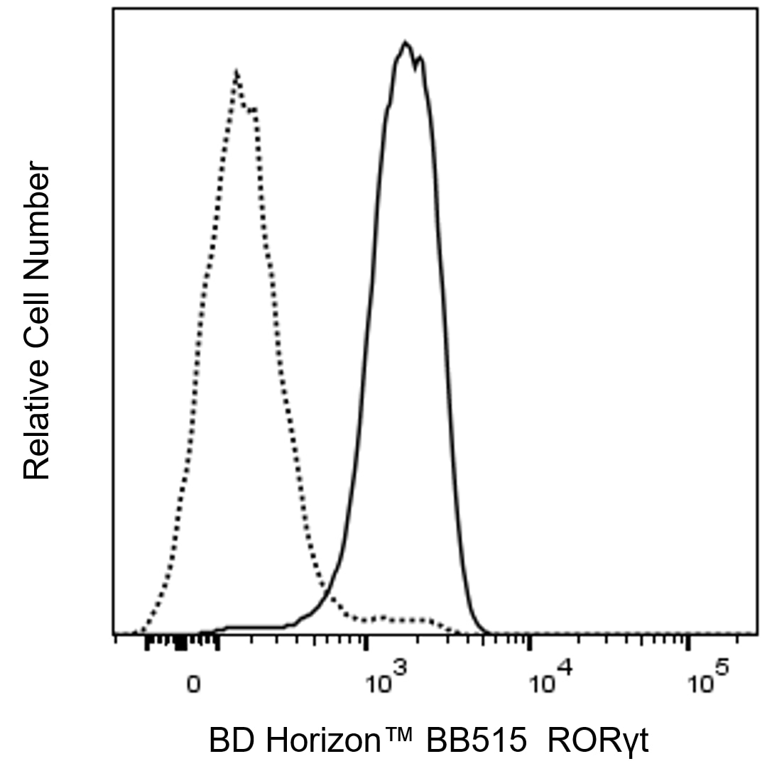 BB515 Mouse Anti-Mouse RORγt