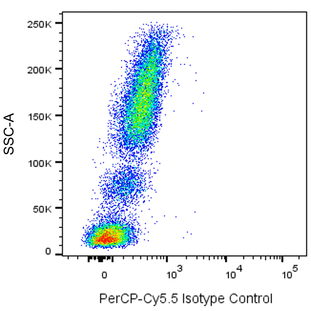 PerCP-Cy5.5 Mouse Anti-Human CD27