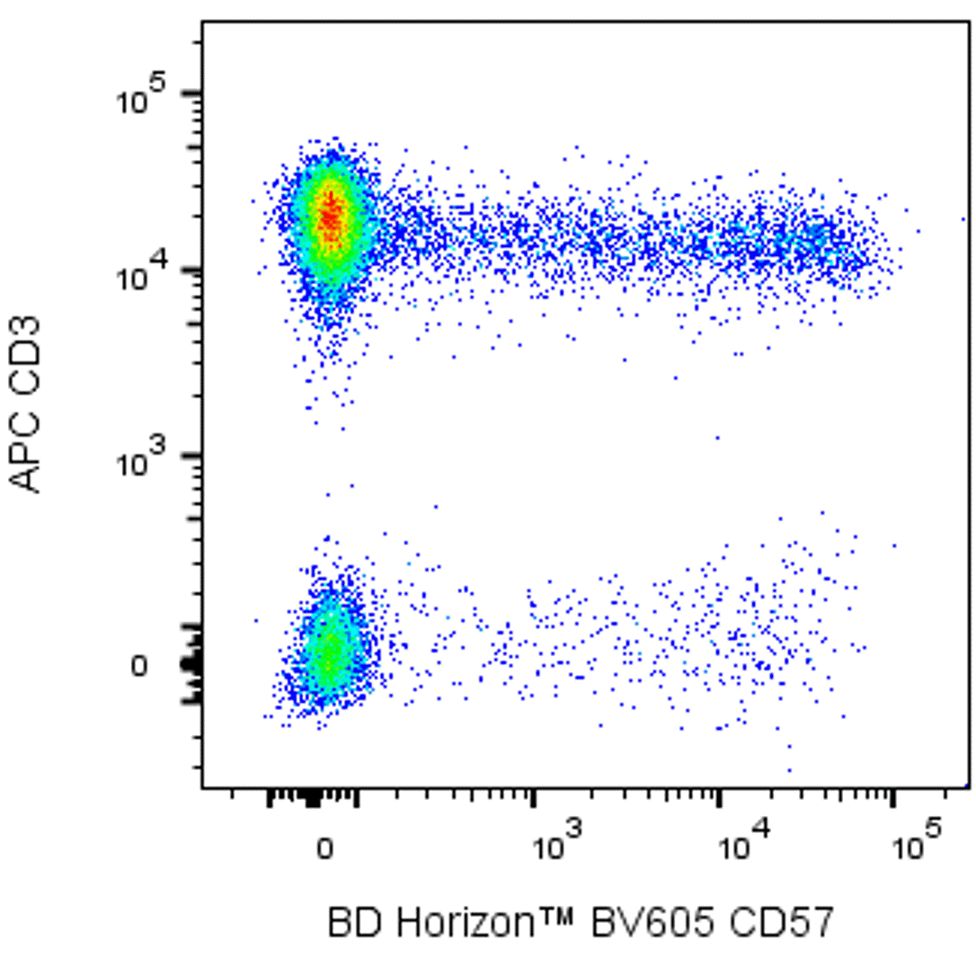 BV605 Mouse Anti-Human CD57