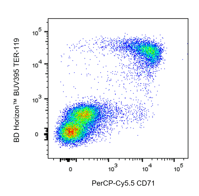 PerCP-Cy5.5 Rat Anti-Mouse CD71