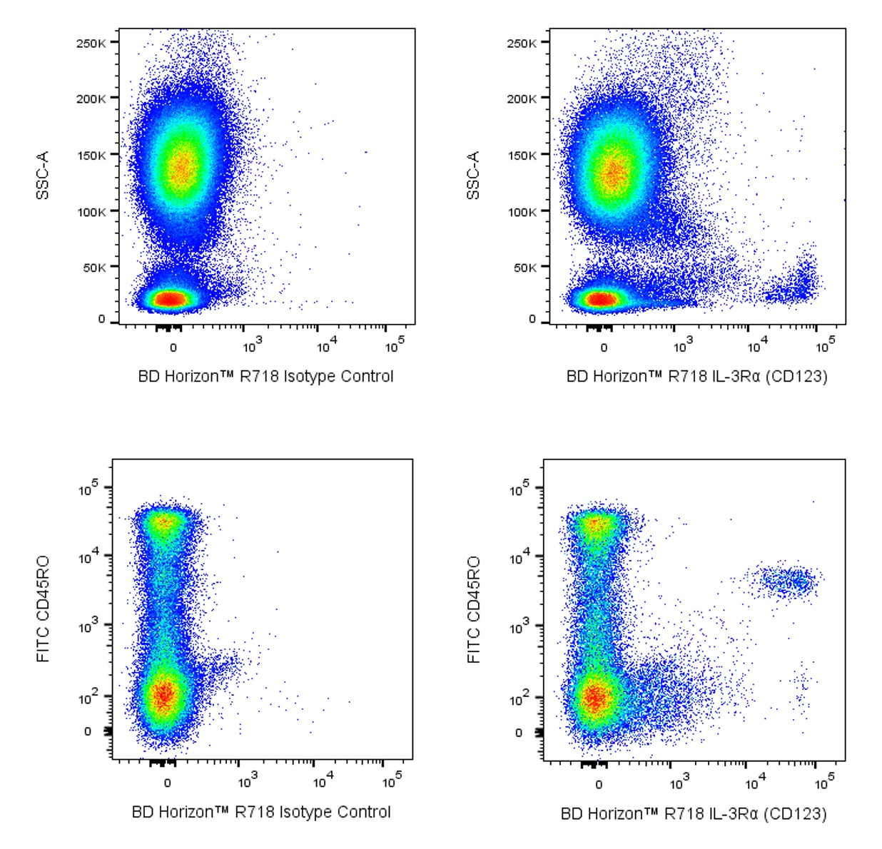 R718 Mouse Anti-Human IL-3Rα (CD123)