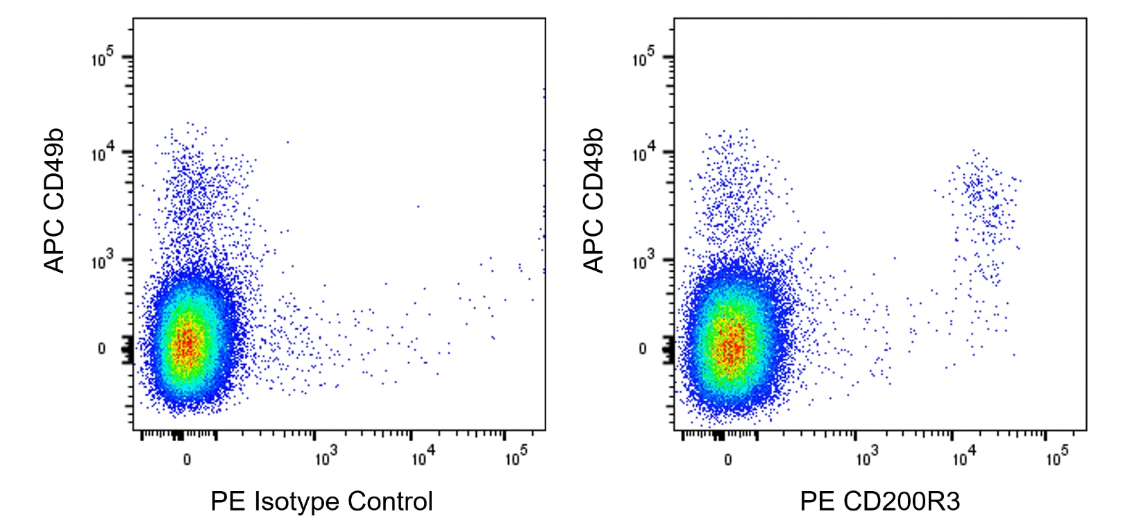 PE Rat Anti-Mouse CD200R3