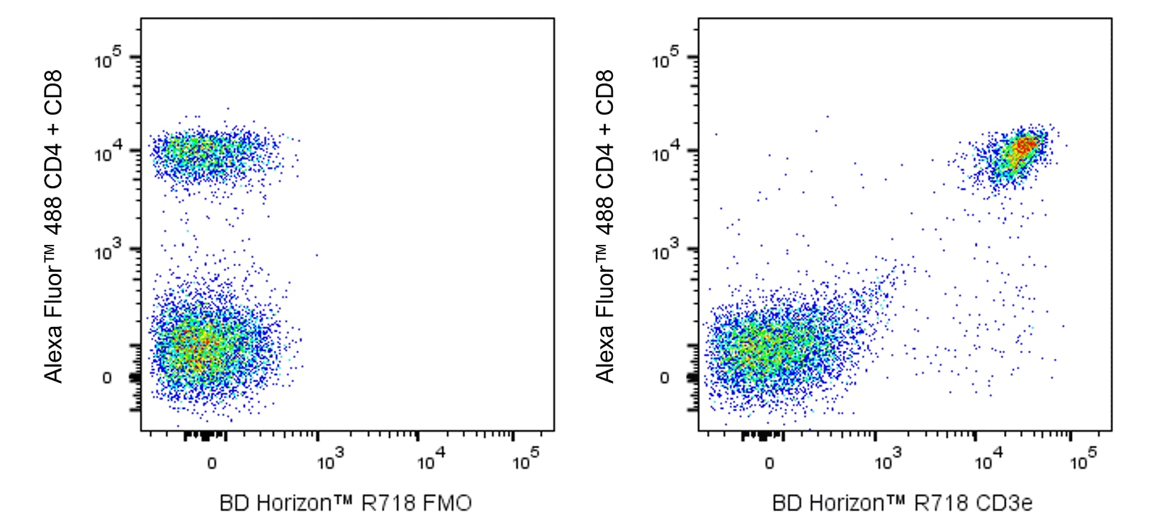 R718 Hamster Anti-Mouse CD3e