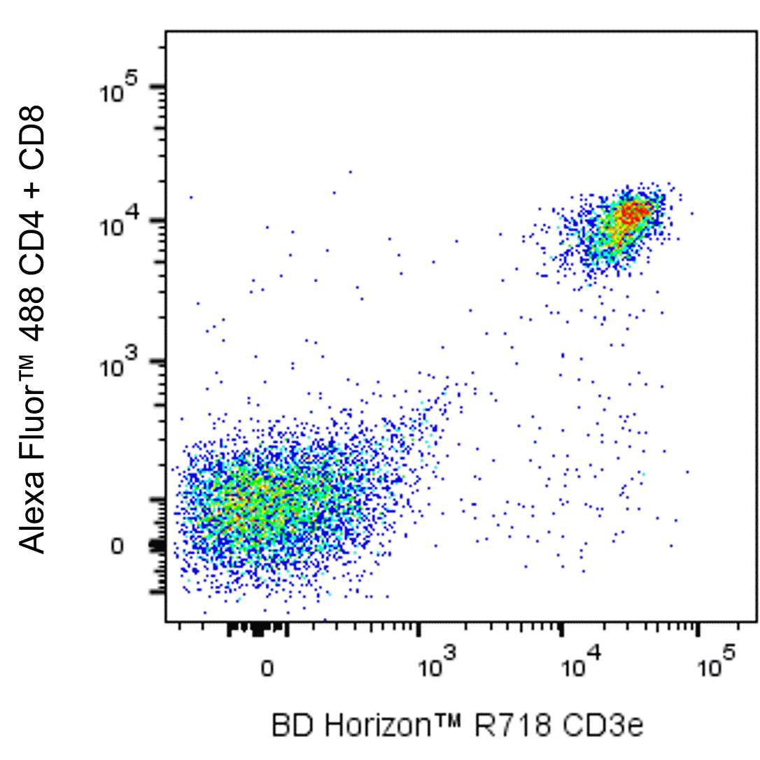 R718 Hamster Anti-Mouse CD3e