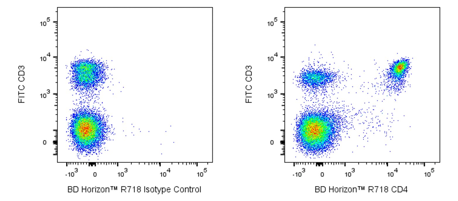 R718 Rat Anti-Mouse CD4
