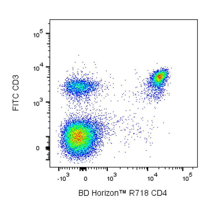 R718 Rat Anti-Mouse CD4
