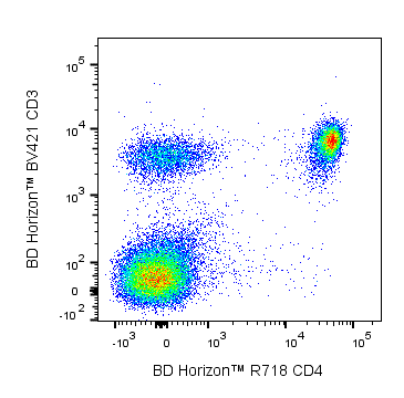 R718 Rat Anti-Mouse CD4