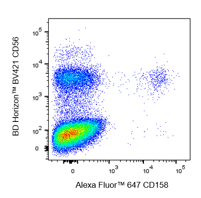 Alexa Fluor™ 647 Mouse Anti-Human KIR2DL1/S1/S3/S5 (CD158)