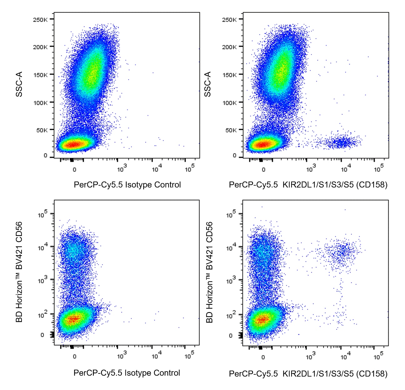 PerCP-Cy5.5 Mouse Anti-Human KIR2DL1/S1/S3/S5 (CD158)