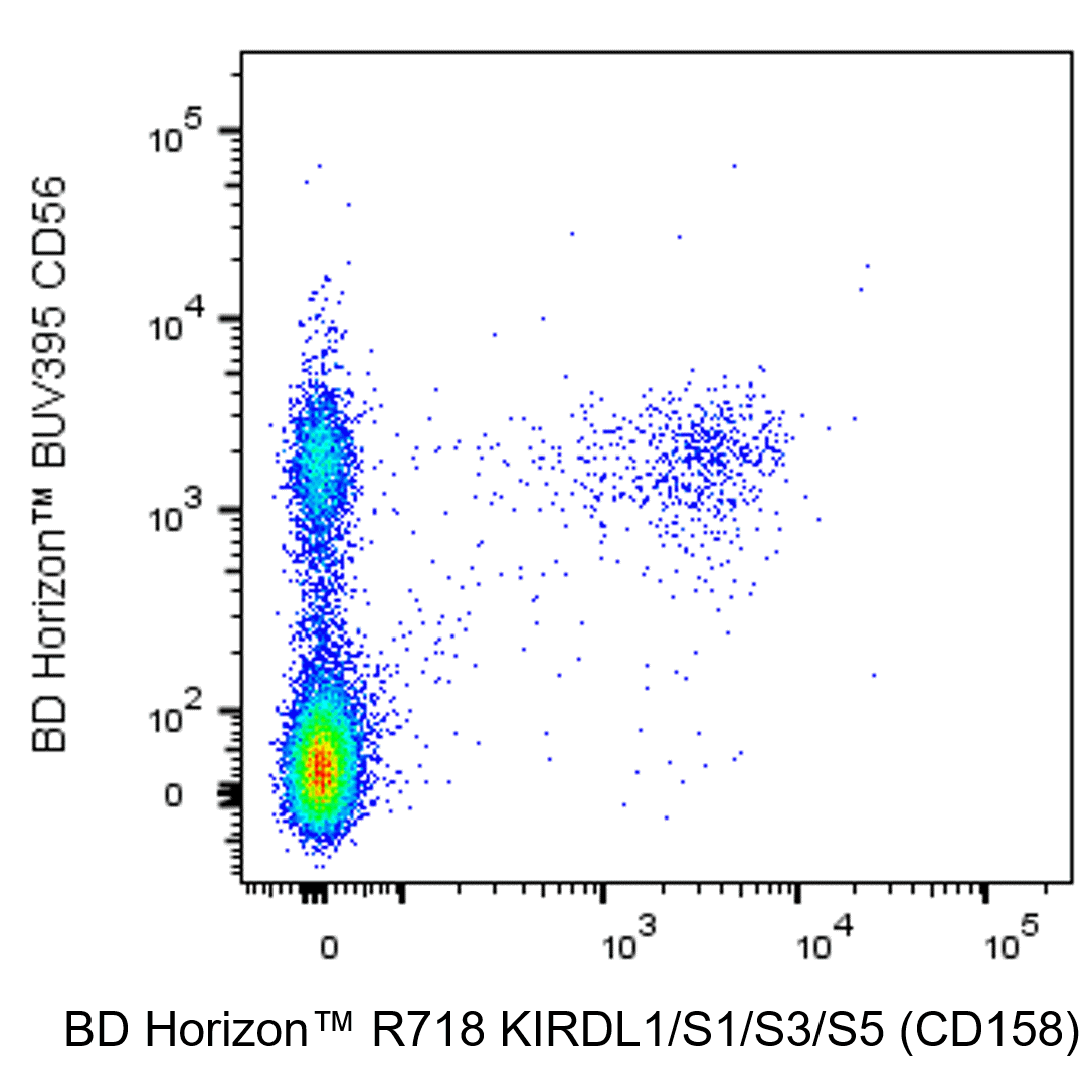 R718 Mouse Anti-Human KIR2DL1/S1/S3/S5 (CD158)
