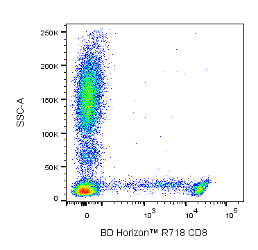 R718 Mouse Anti-Human CD8