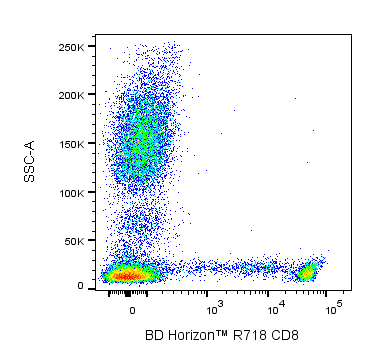 R718 Mouse Anti-Human CD8