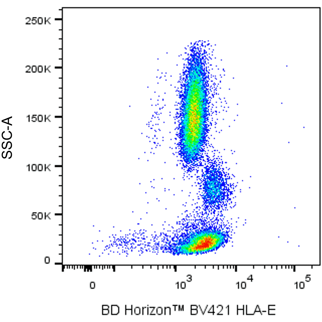 BV421 Mouse Anti-Human HLA-E