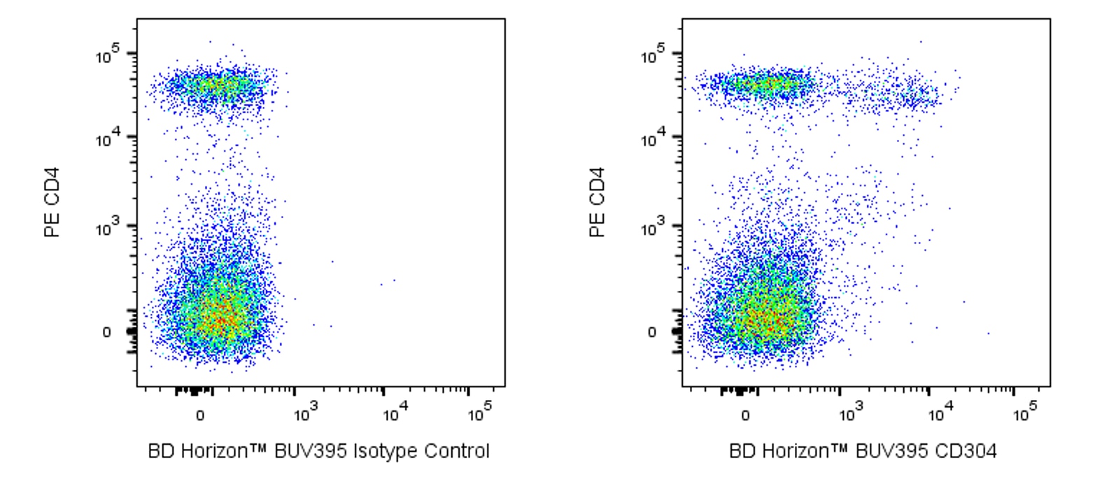 BUV395 Rat Anti-Mouse CD304