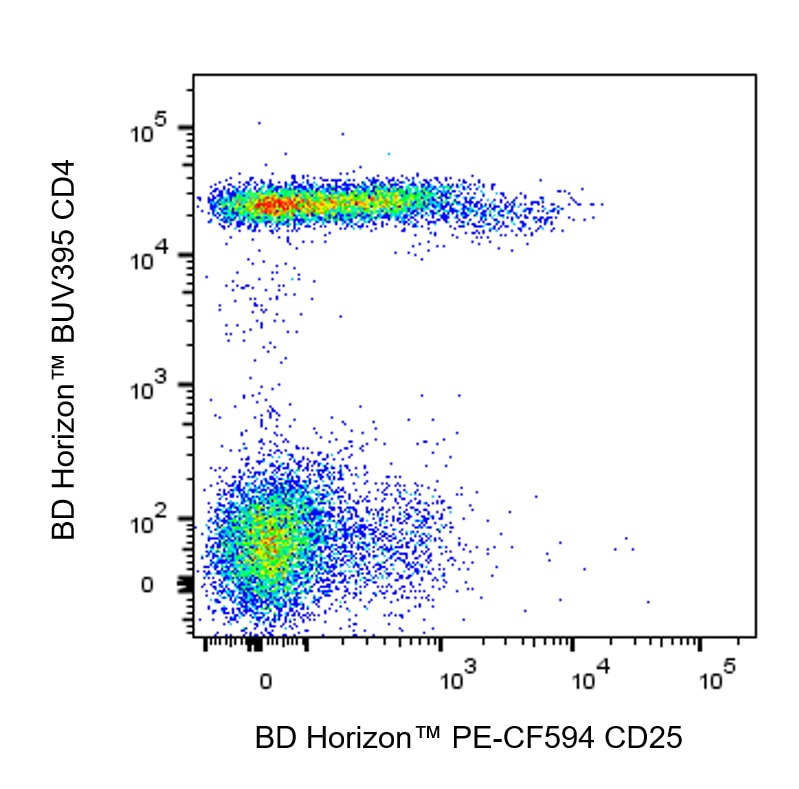PE-CF594 Mouse Anti-Human CD25