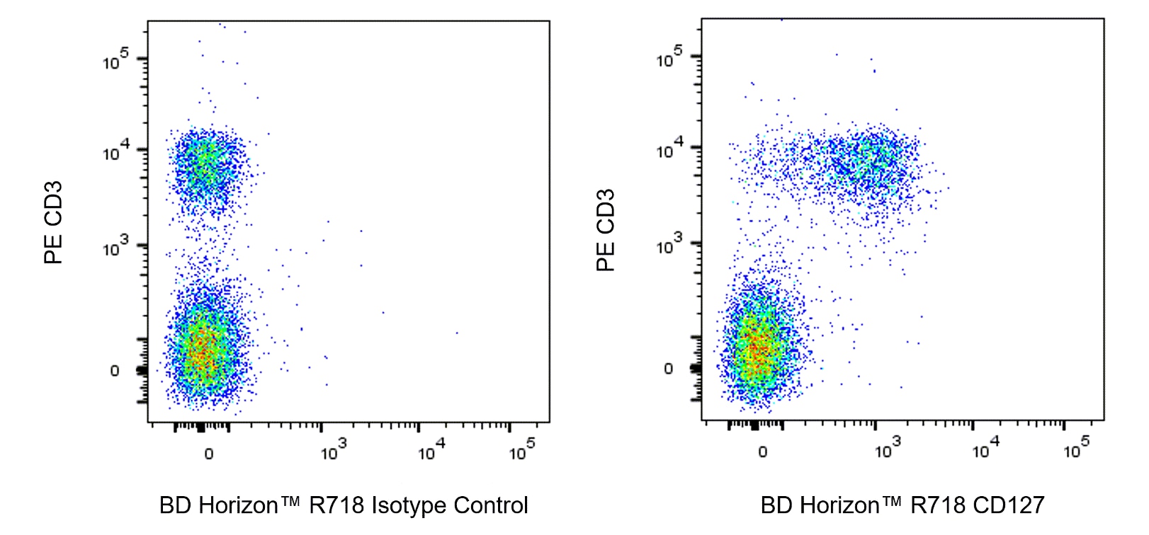 R718 Rat Anti-Mouse CD127