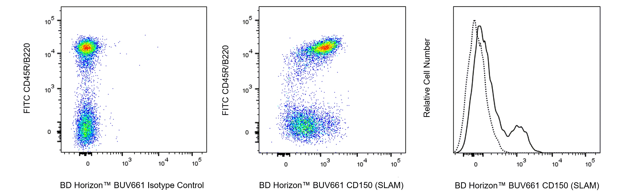 BUV661 Rat Anti-Mouse CD150 (SLAM)