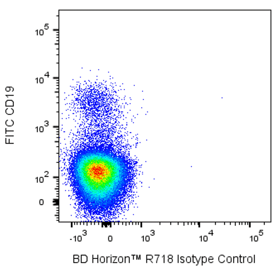 R718 Mouse Anti-Human IgM