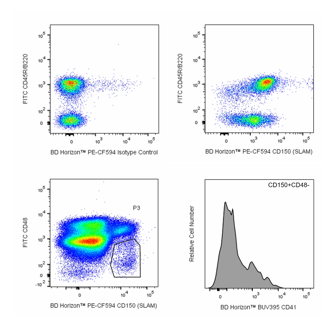 PE-CF594 Rat Anti-Mouse CD150 (SLAM)