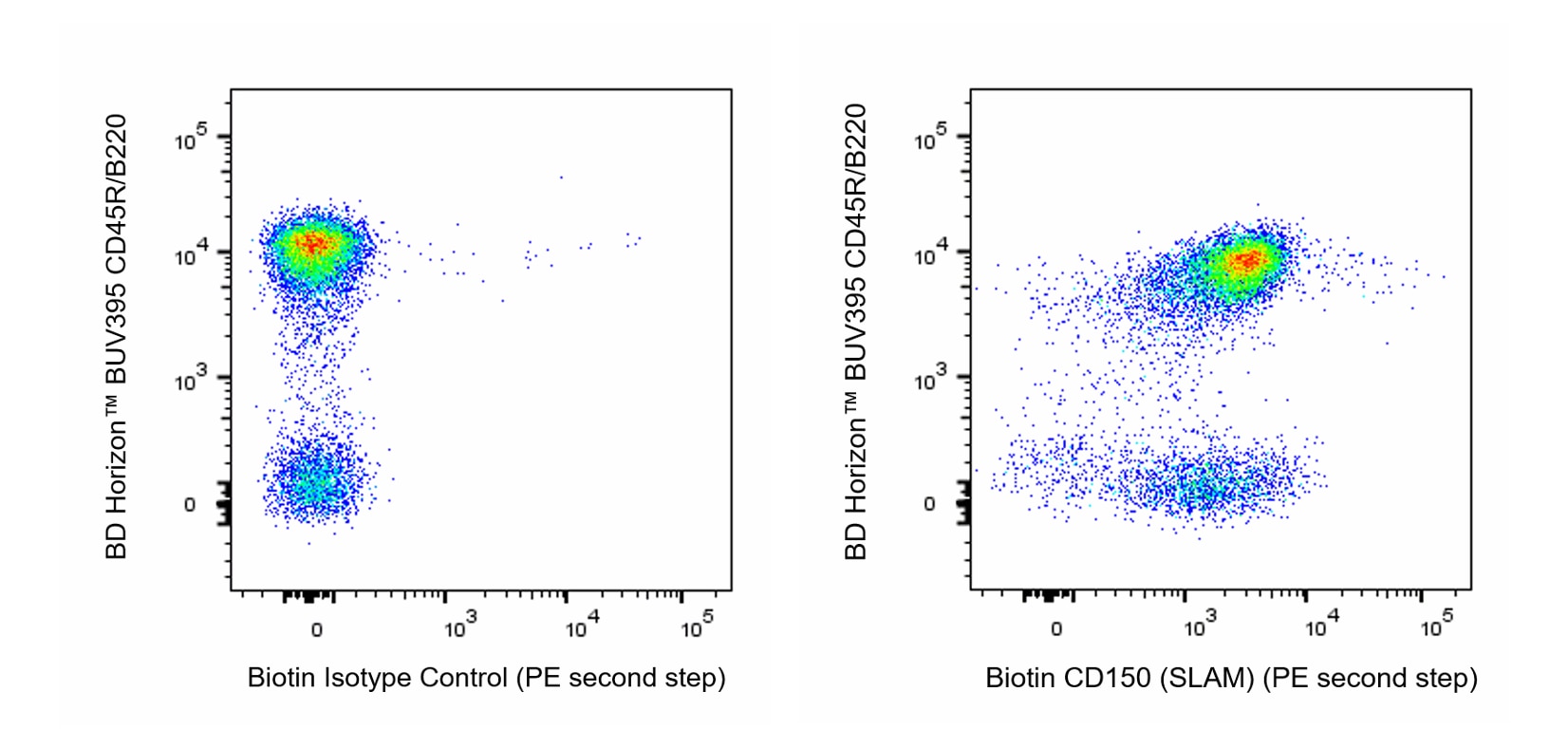 Biotin Rat Anti-Mouse CD150 (SLAM)