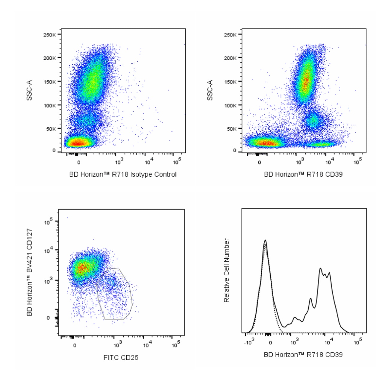 R718 Mouse Anti-Human CD39