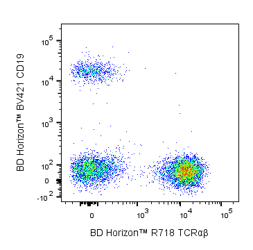 R718 Mouse Anti-Human TCRαβ