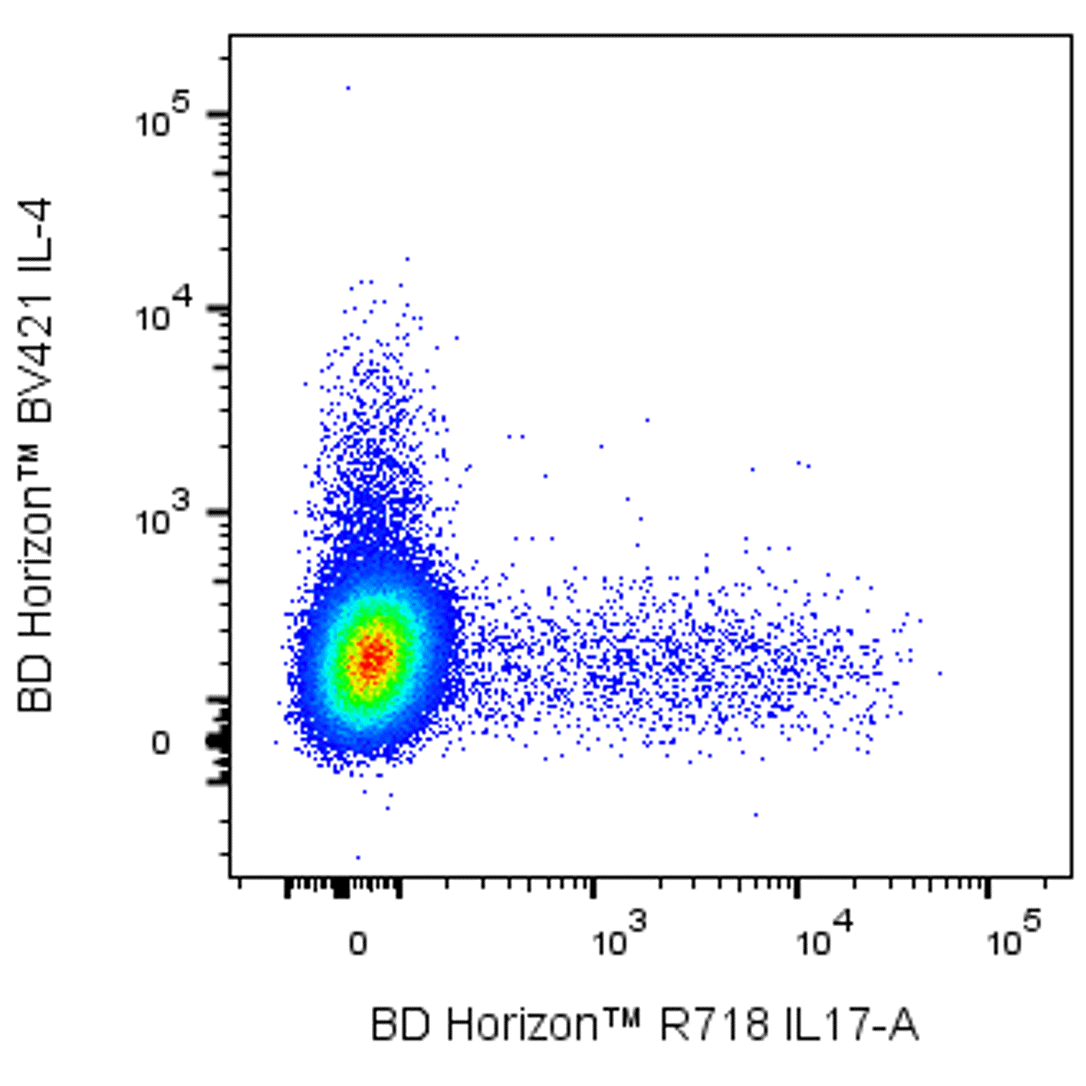 R718 Mouse Anti-Human IL-17A
