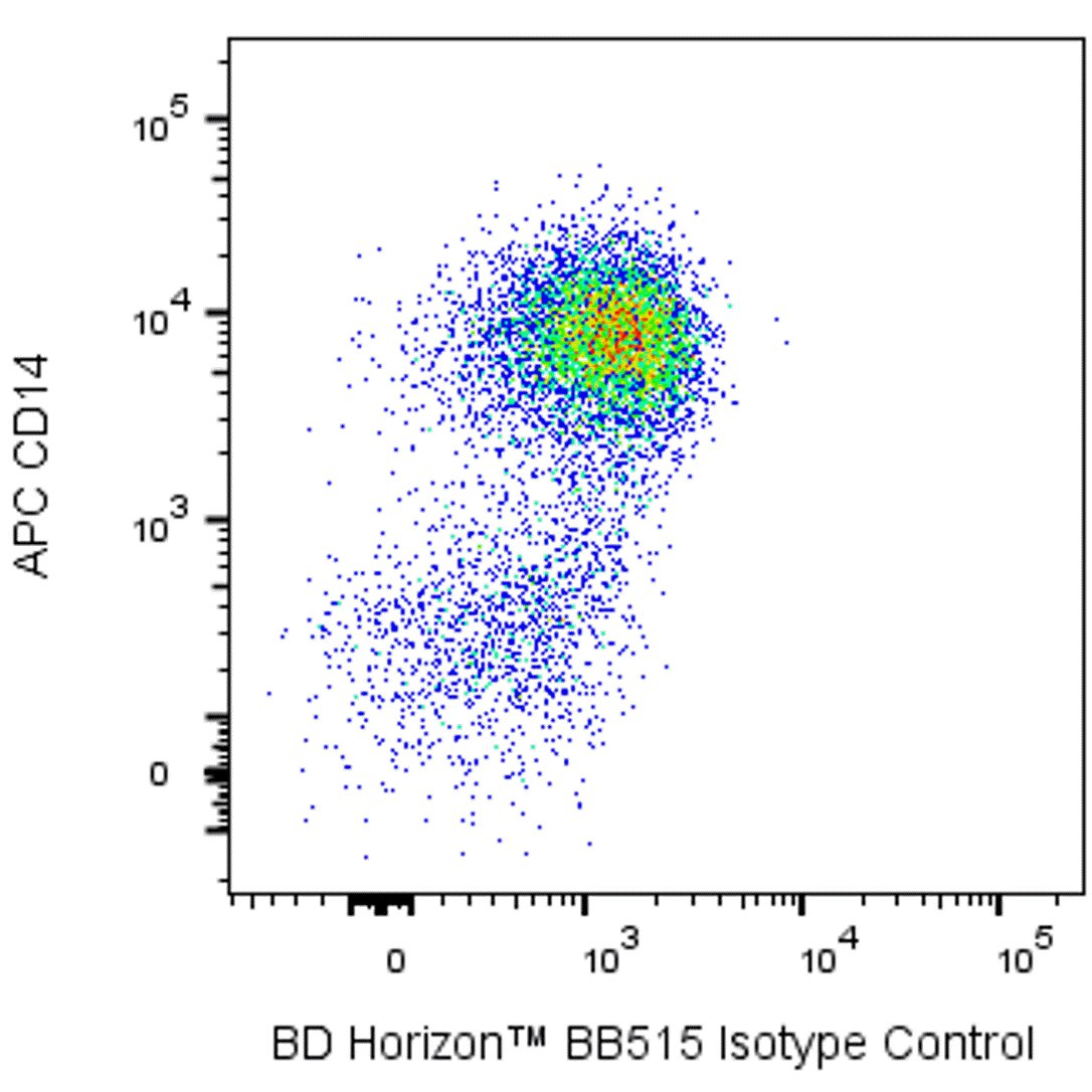 BB515 Mouse Anti-Human CD215 (IL-15Rα)