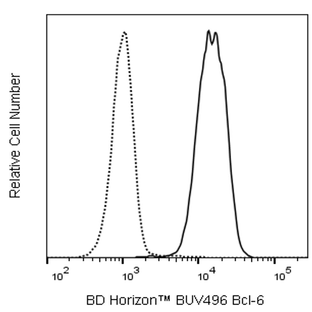 BUV496 Mouse Anti-Bcl-6