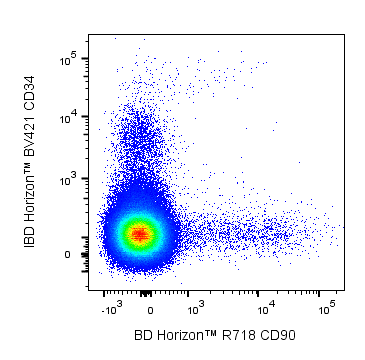 R718 Mouse Anti-Human CD90
