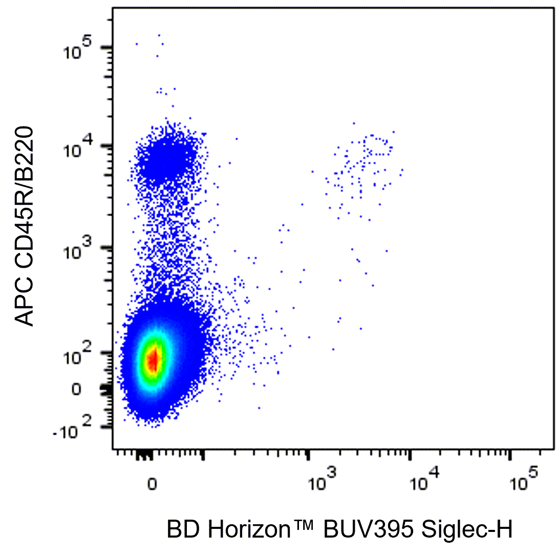BUV395 Rat Anti-Mouse Siglec-H