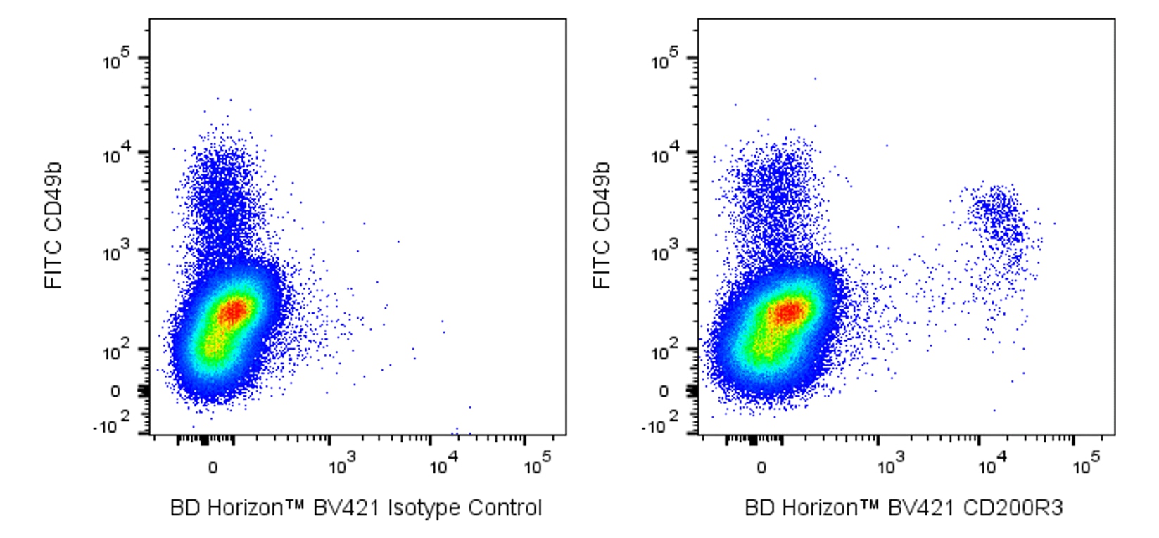 BV421 Rat Anti-Mouse CD200R3