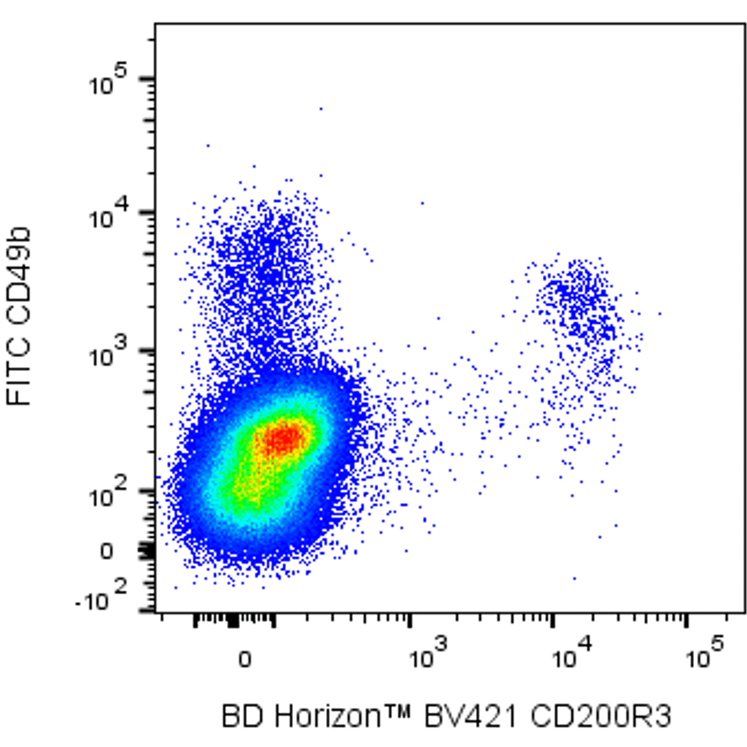 BV421 Rat Anti-Mouse CD200R3