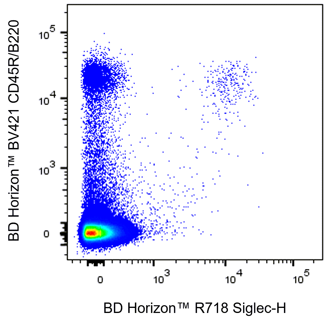 R718 Rat Anti-Mouse Siglec-H