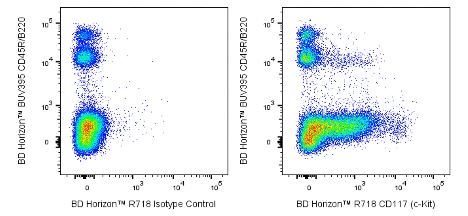 R718 Rat Anti-Mouse CD117 (c-kit)