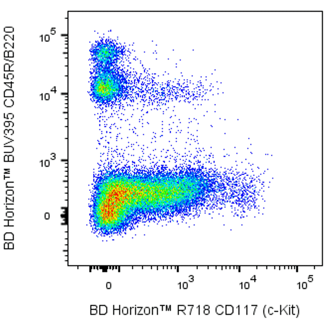 R718 Rat Anti-Mouse CD117 (c-kit)