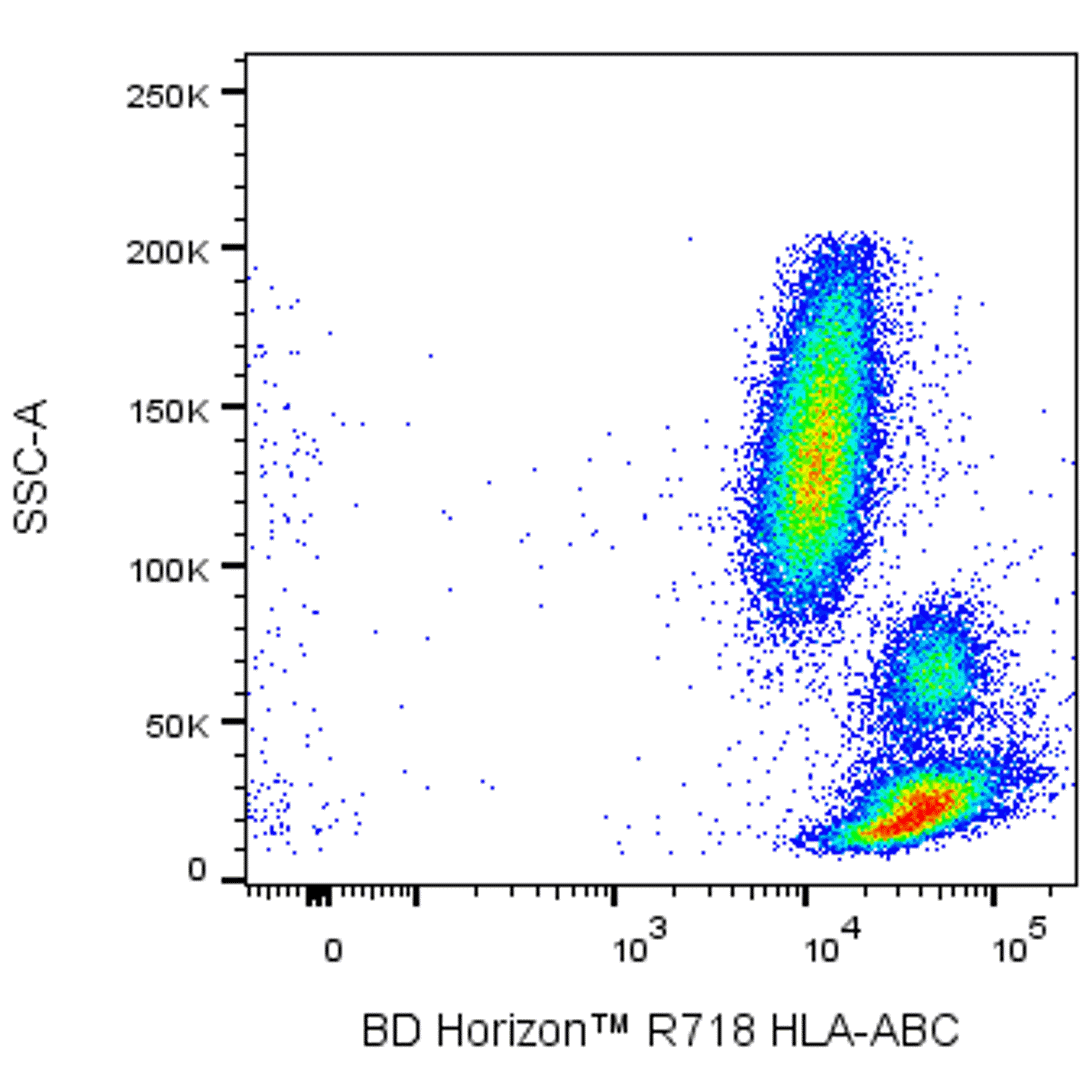 R718 Mouse Anti-Human HLA-ABC