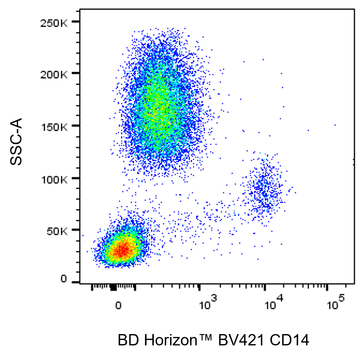 BV421 Mouse Anti-Human CD14