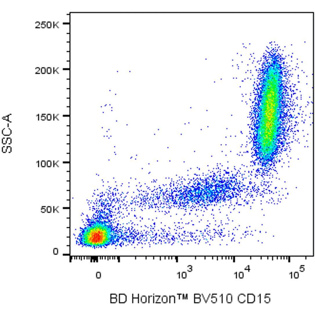 BV510 Mouse Anti-Human CD15